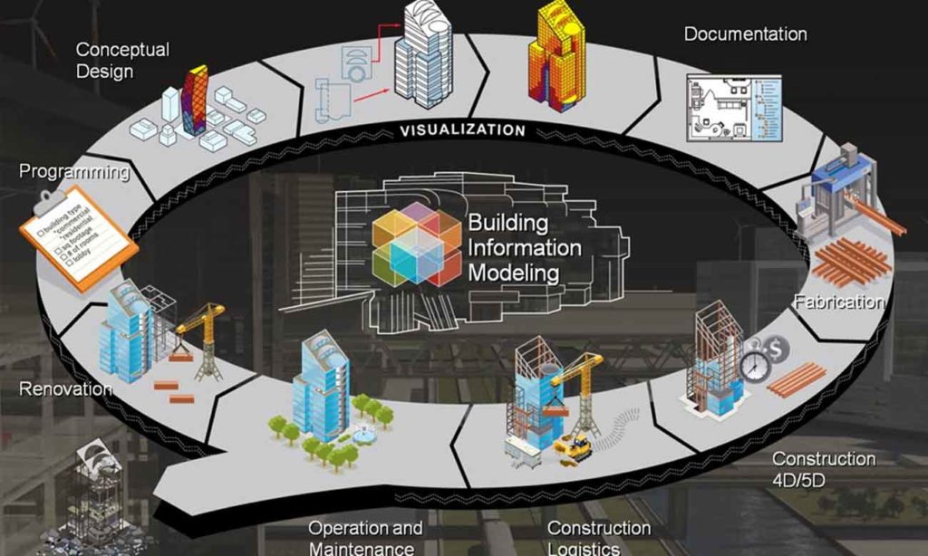 BIM : définition et objectif du Building Information Modeling - Ryax ... BIM : définition et objectif du Building Information Modeling - Ryax ...