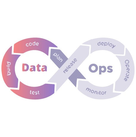 Ryax turns your Data Science projects into business impact
