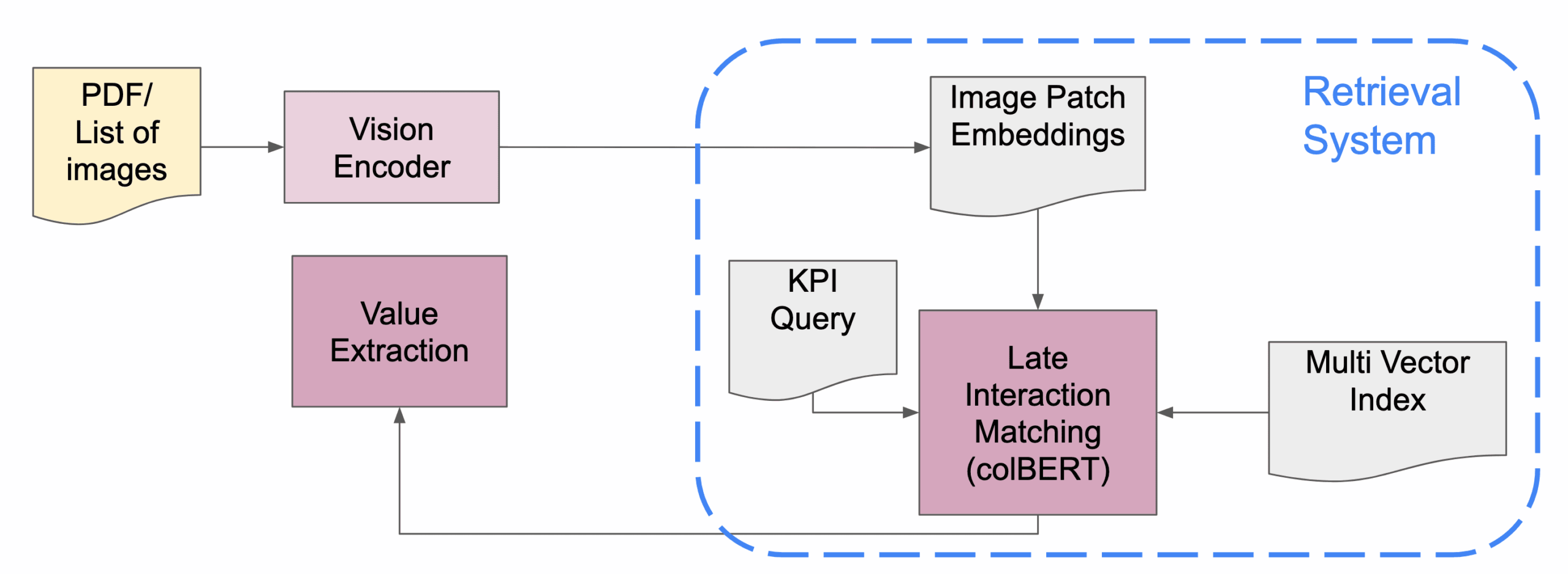 Implementing Automated KPI Extraction from Financial Reports: Part 2 ...