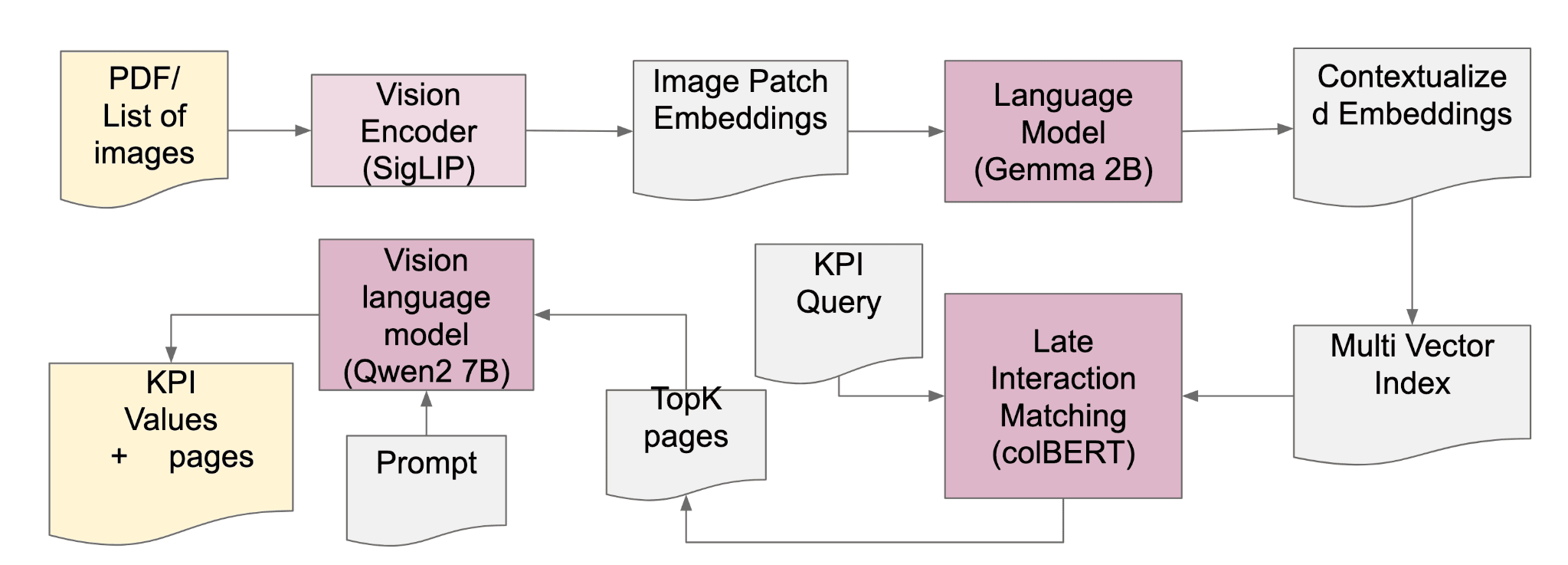 Implementing Automated KPI Extraction from Financial Reports: Part 2 ...